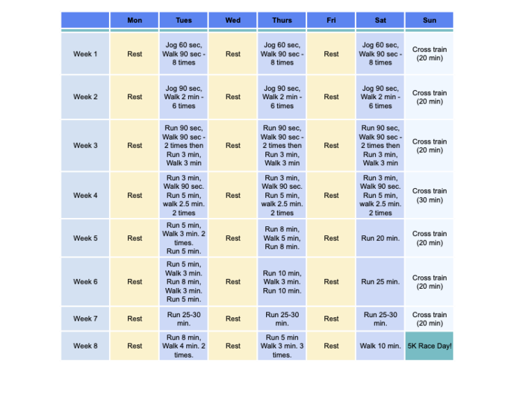 Couch to 5K Training Plan - Print Free 5K Training Plan