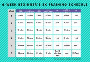 Beginner’s 5K Training Schedule